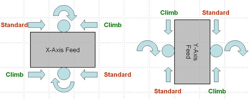 Climb Milling vs. Conventional Milling (Sneaky CNC Tricks)