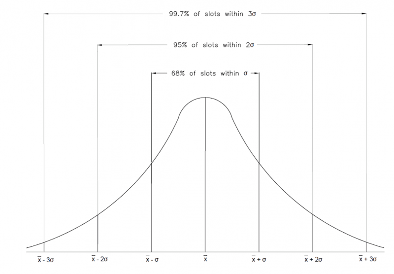 Best Practices of Tolerance Stacking