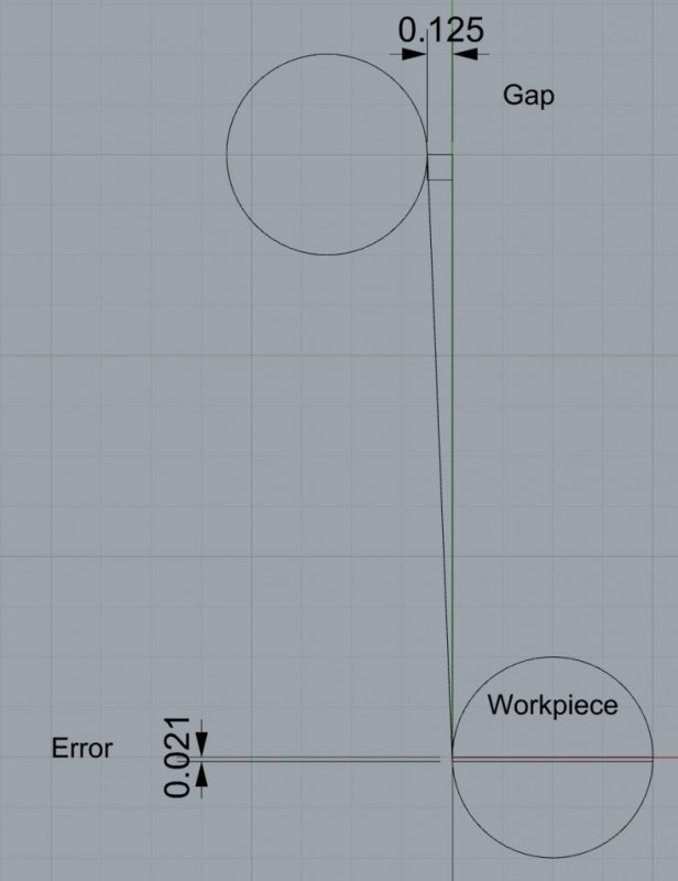 Tool Centerline Tolerances for Turning: Expert Techniques