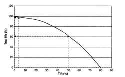 Measure and Fix Spindle Runout - The Tool Life Killer