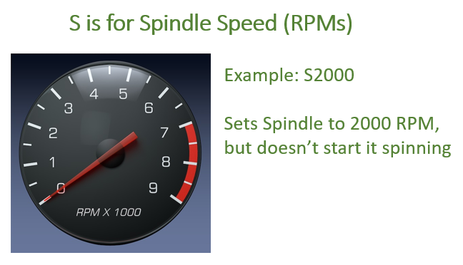 9 Easy G-Codes Every Machinist Must Learn