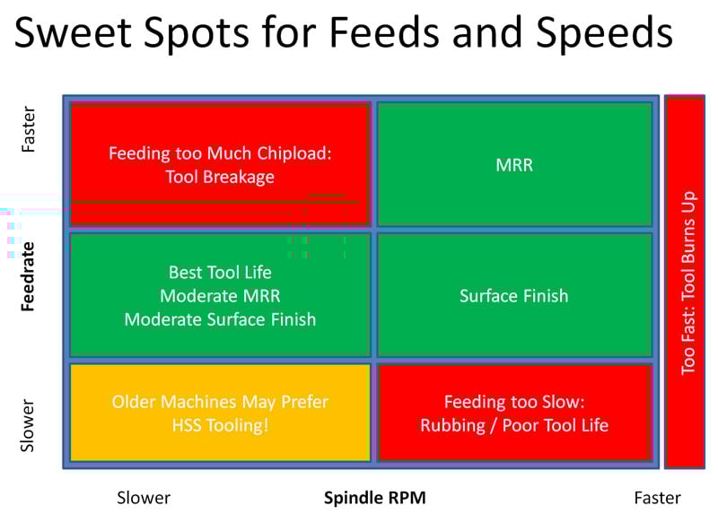 Definitive Guide to Feeds and Speeds for Wood