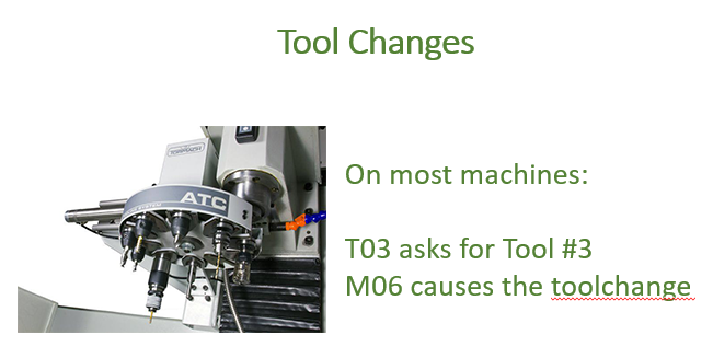 9 Easy G-Codes Every Machinist Must Learn