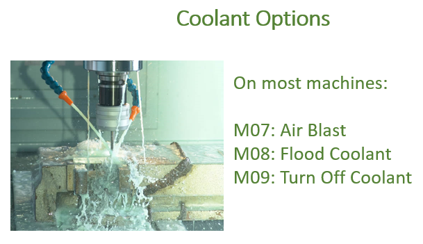 9 Easy G-Codes Every Machinist Must Learn